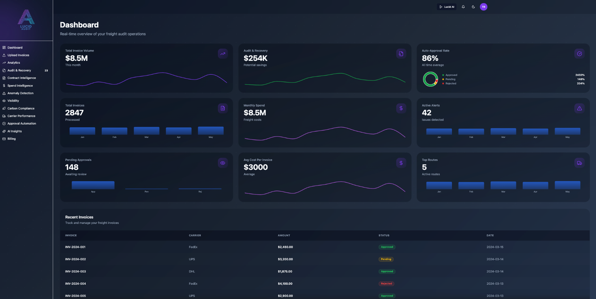 Lucid Audit - Intelligent Freight Invoice Auditing